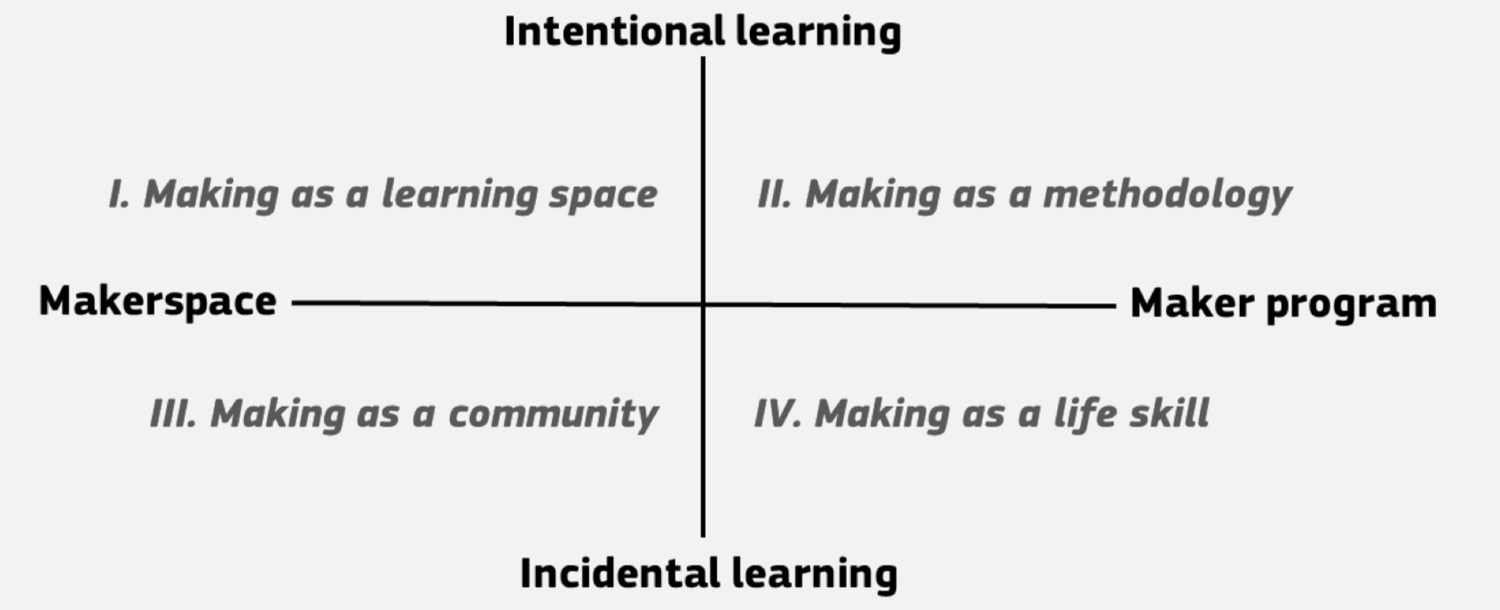 New report – Long term potential of making and makerspaces for learning – Sylvia Libow Martinez